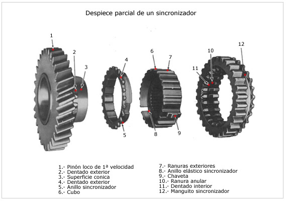 partes y componentes caja ford: partes y componentes transmicion ...
